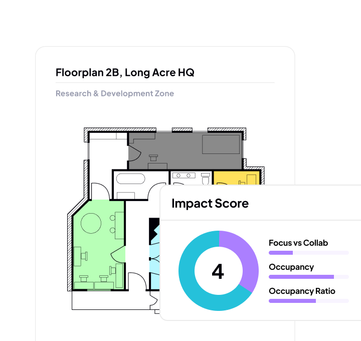 Why HubStar | The All-in-One Workplace Strategy Platform : Hubstar